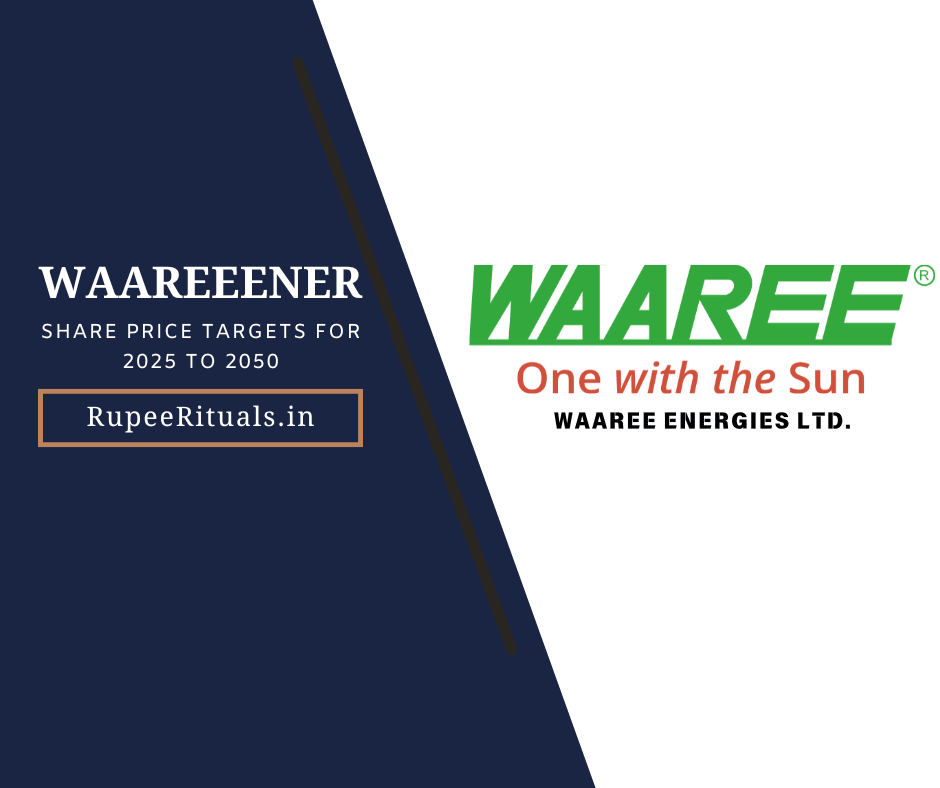 Waaree Energies Share Price Targets 2025 to 2050 | June 💡